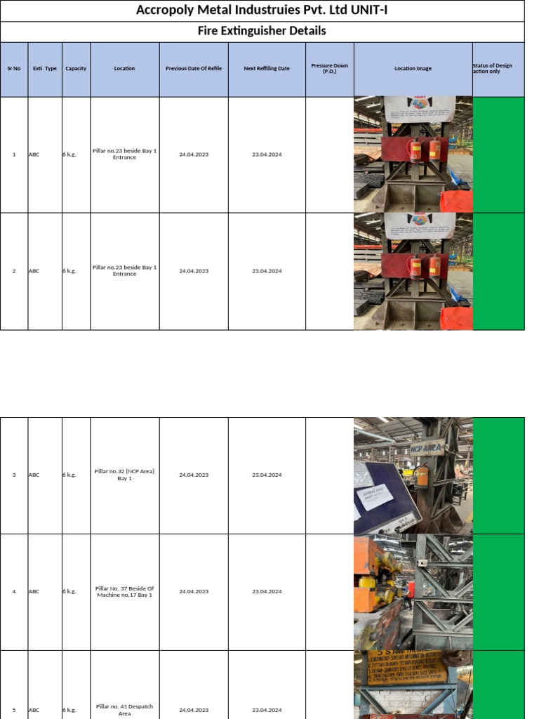 Fire Ext. Locations | PDF