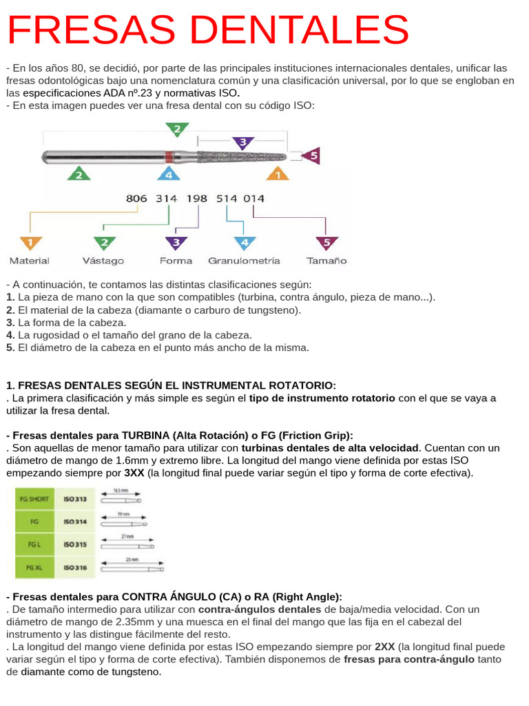 Tipos de Fresas Dentales | PDF | Diamante