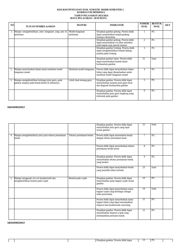 Kisi Kisi Sas Smt2 Seni Rupa Kelas 1 | PDF