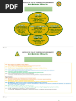 12 Ethical Values | PDF