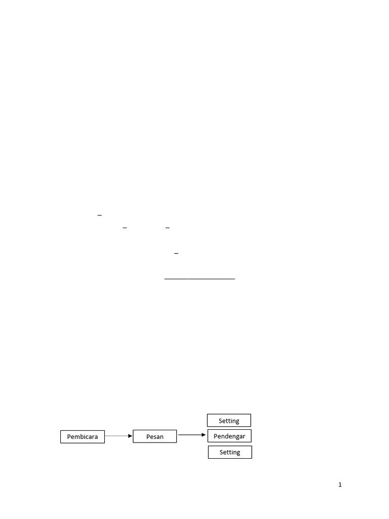 Model2 Komunikasi | PDF