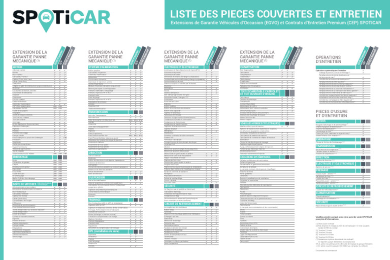 Poster SPOTICAR CLIENT 2022 | PDF | Injection (moteur) | Moteurs