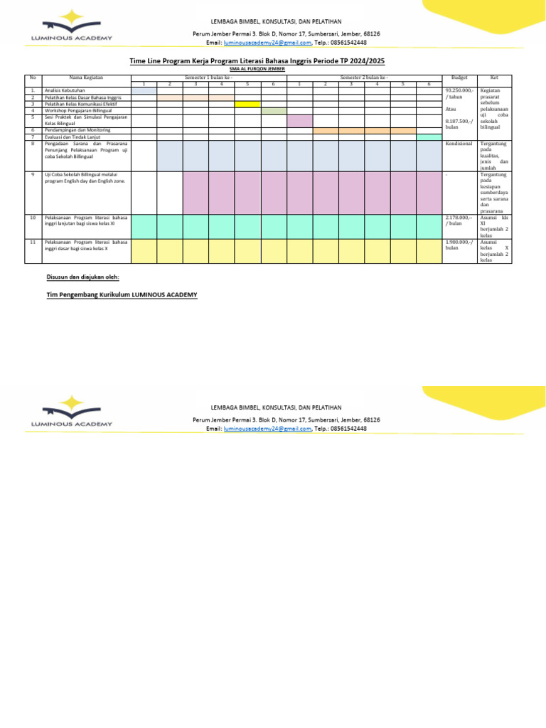 Time Line Rencana Program Kerja Literasi SMA ALFURQON JEMBER | PDF