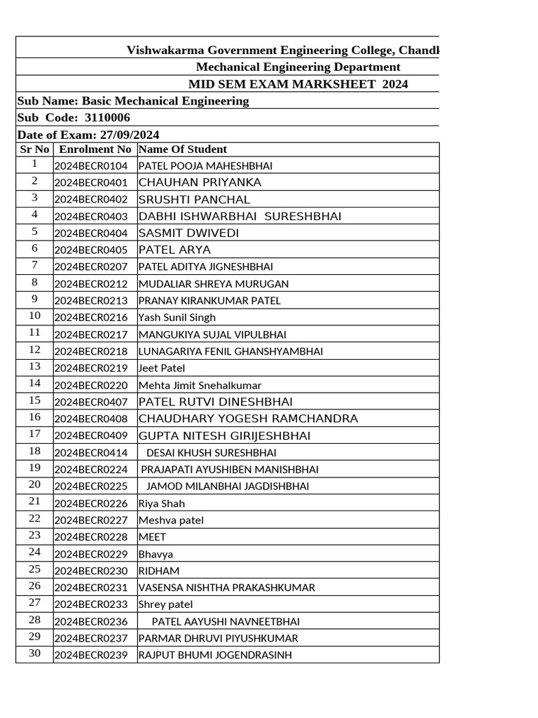 Bme I Div 1st Sem Mid Sem Result Dom 4 10 24 | PDF