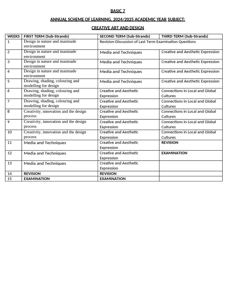 BS7 CAD Annual Scheme of Learning | PDF | Design | Mental Processes