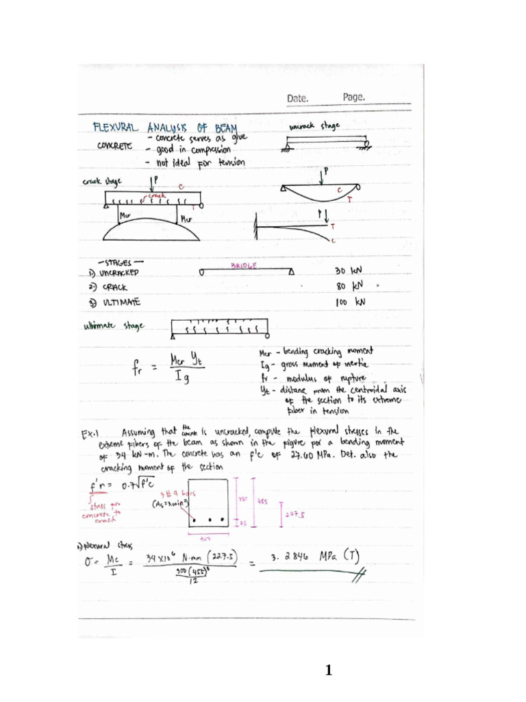 RCD | PDF