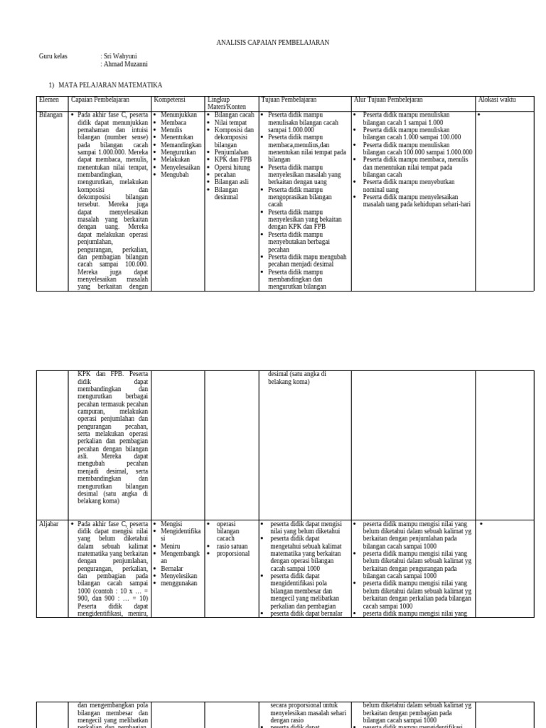 Analisis Capaian Pembelajaran | PDF