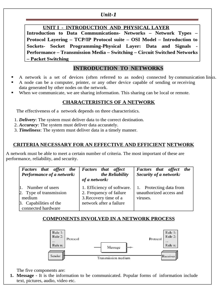 Unit I Introduction And Physical Layer Pdf Duplex Telecommunications Network Topology