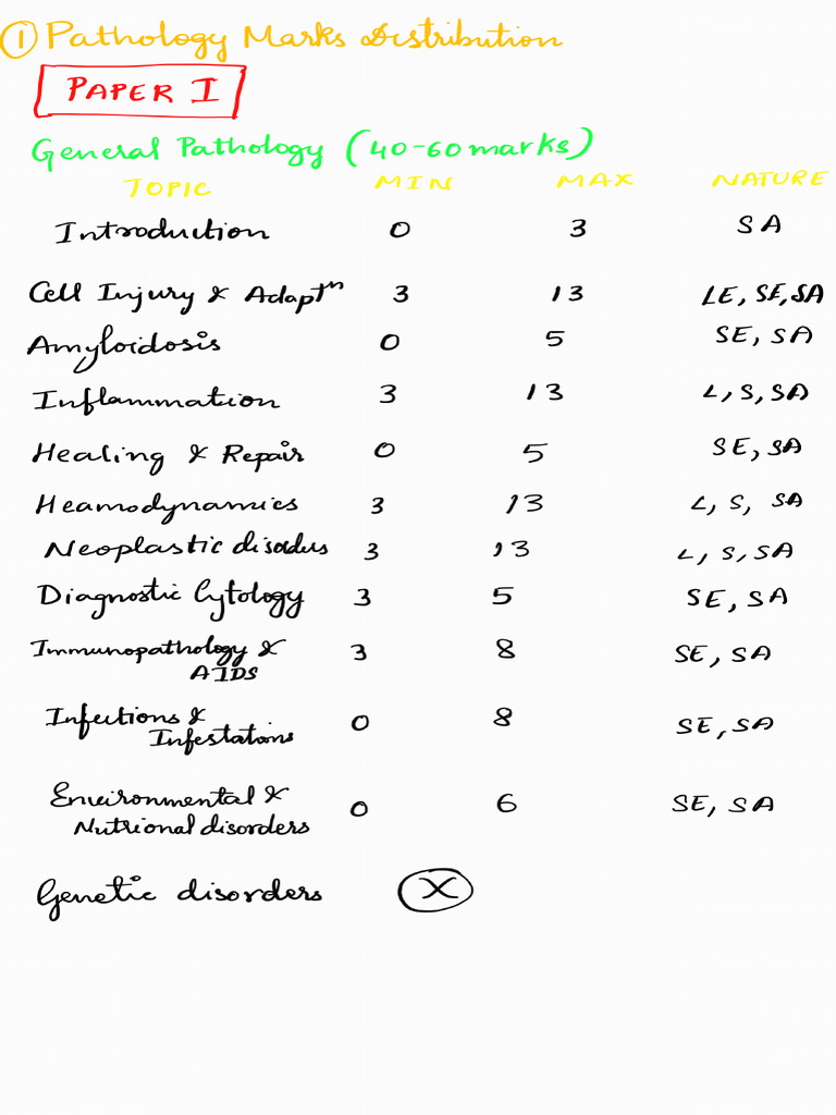 2nd Year Marks Distribution | PDF