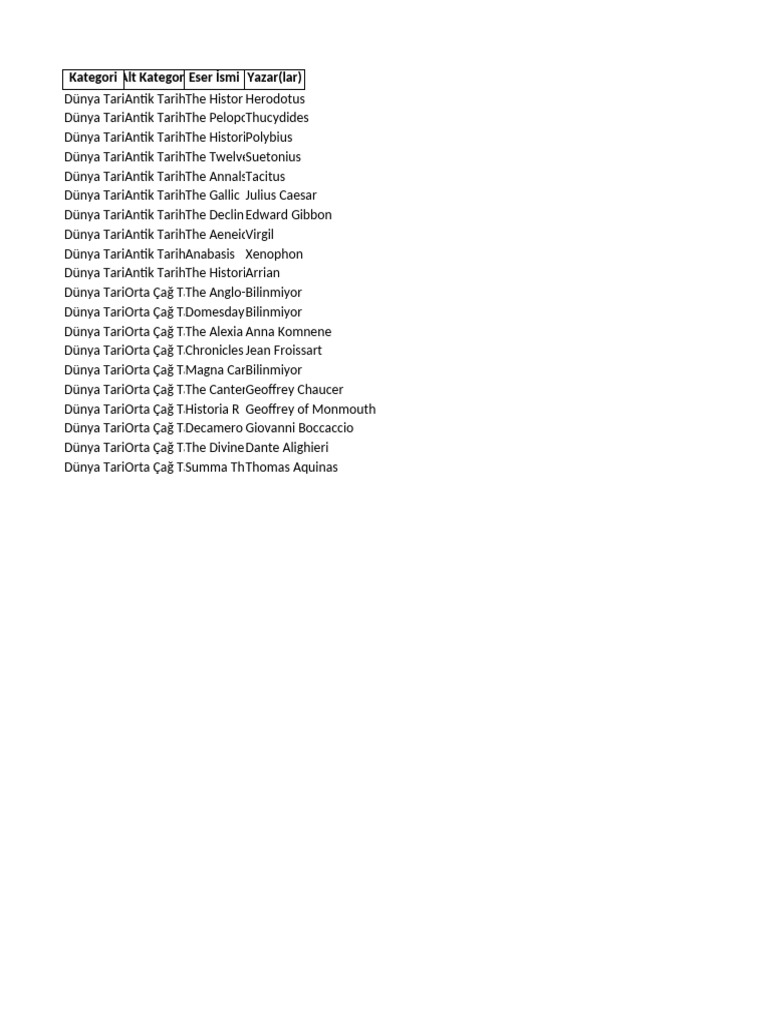 1000 Eser Listesi | PDF