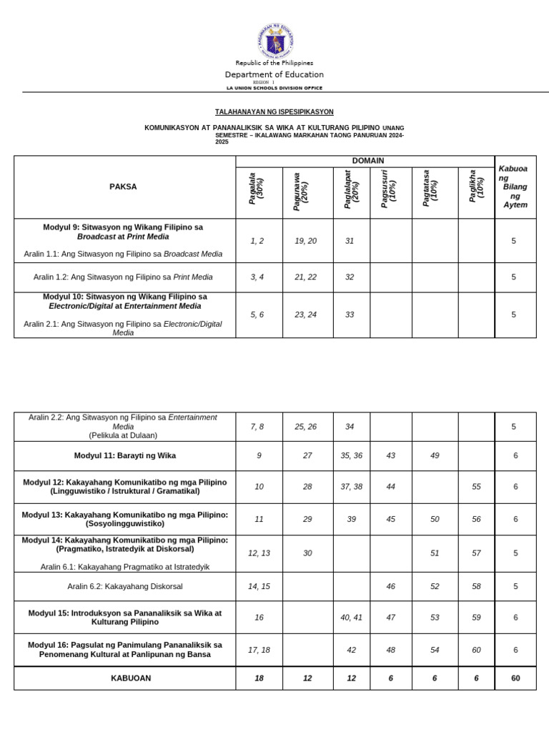 TOS KomPan-11 Q2 | PDF