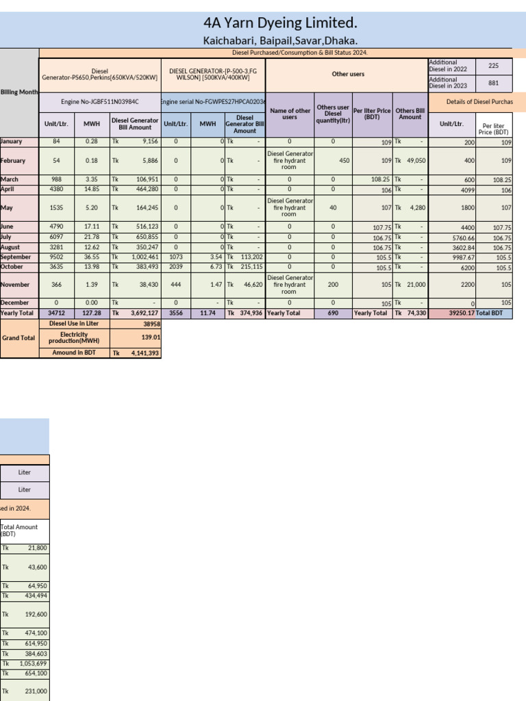 Daily Diesel Consumption Report Month of December'2024.-1 | PDF ...
