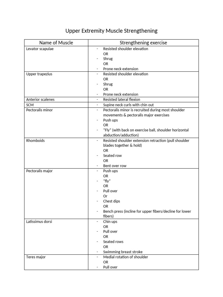 Muscle Strengthening - upper extremity | PDF | Anatomical Terms Of ...