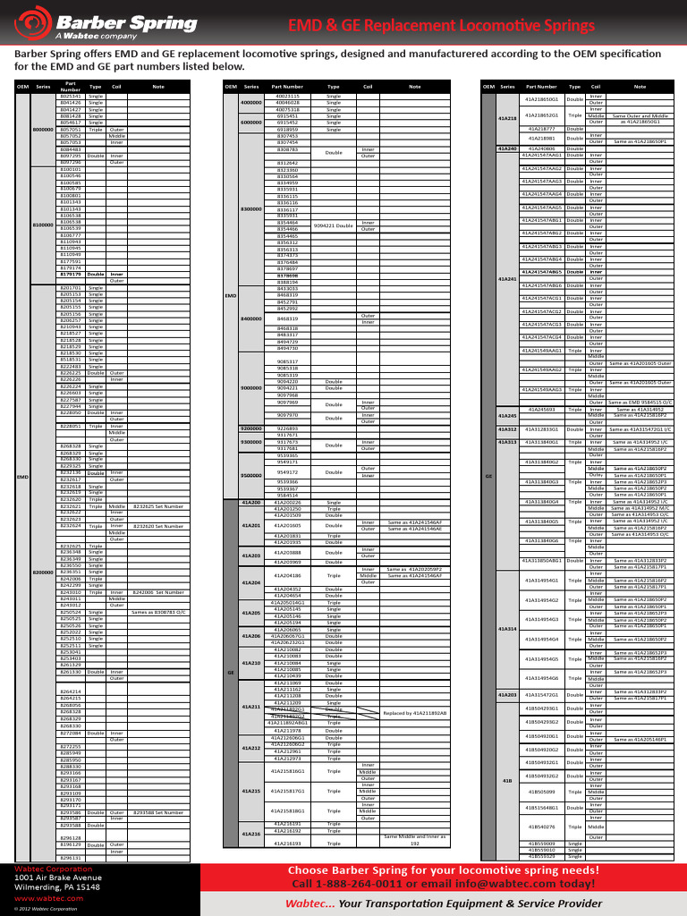 Barber Spring EMD and GE Replacement Springs DEC 2012 DRAFT | PDF ...
