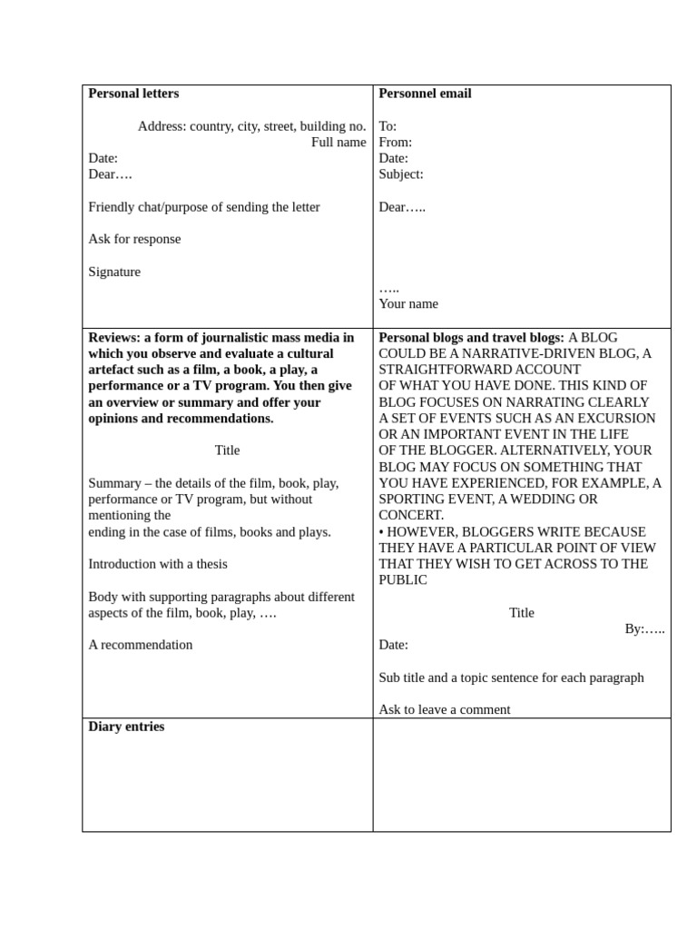 English Paper 1 13 Forms | PDF | Blog | Human Communication