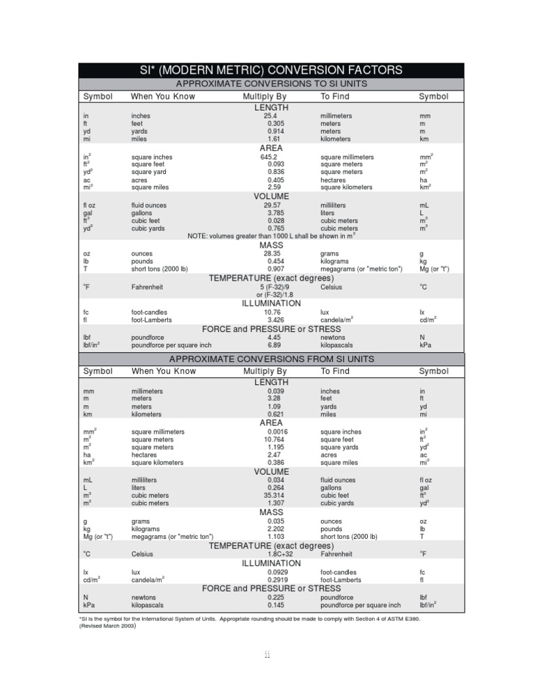 Si (Modern Metric) Conversion Factors: Approximate Conversions To Si ...