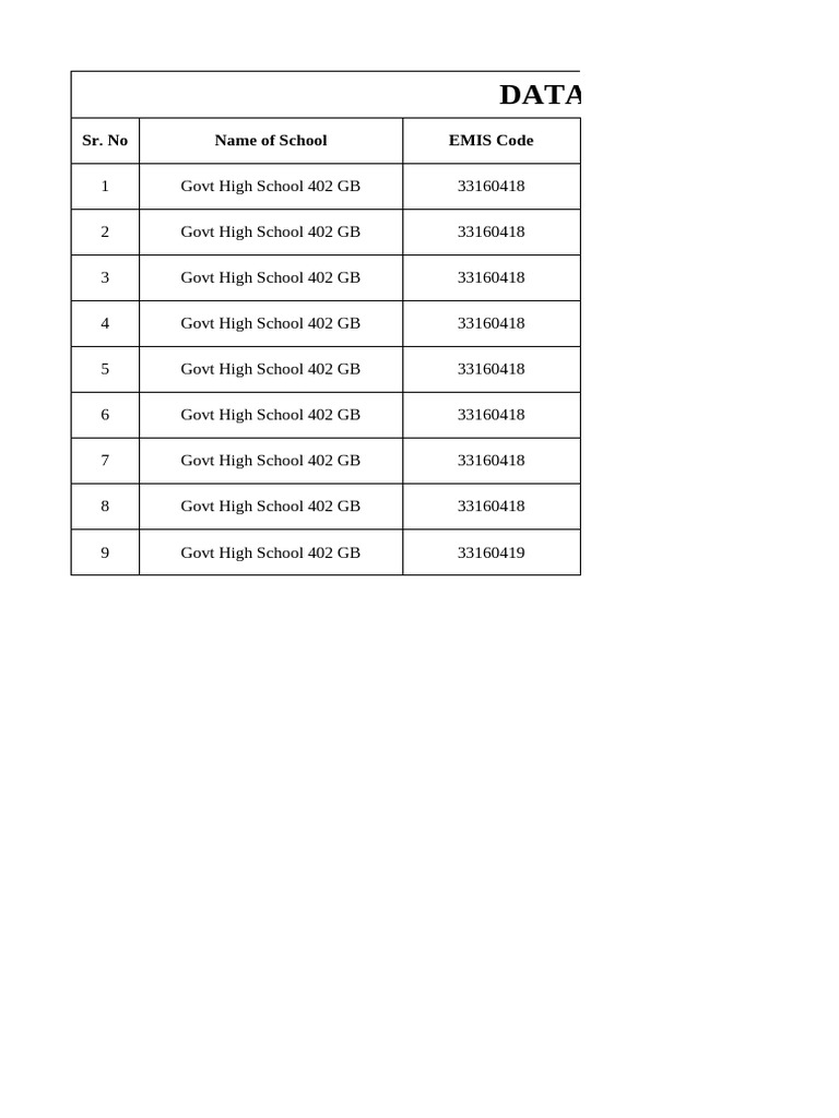 Data of Students For Matric Tech (GHS 402 GB) | PDF