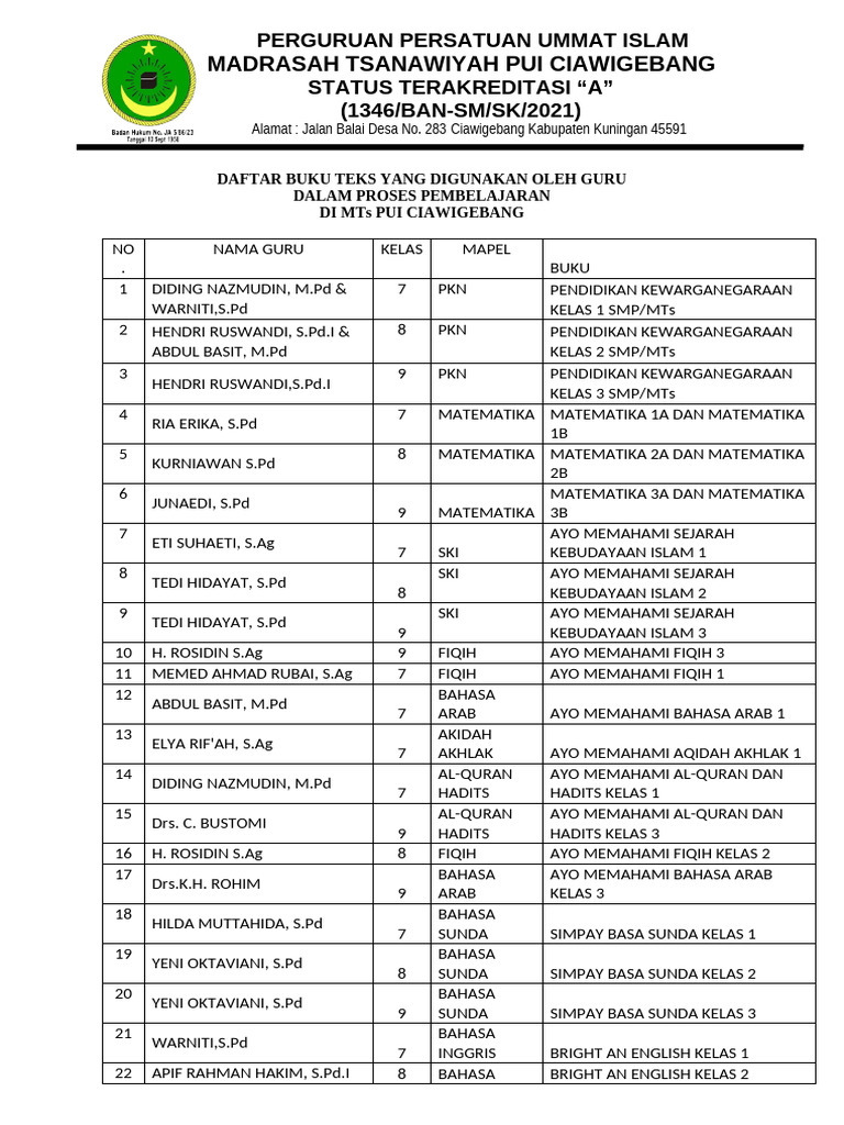 D.4 DAFTAR BUKU TEKS YANG DIGUNAKAN GURU | PDF