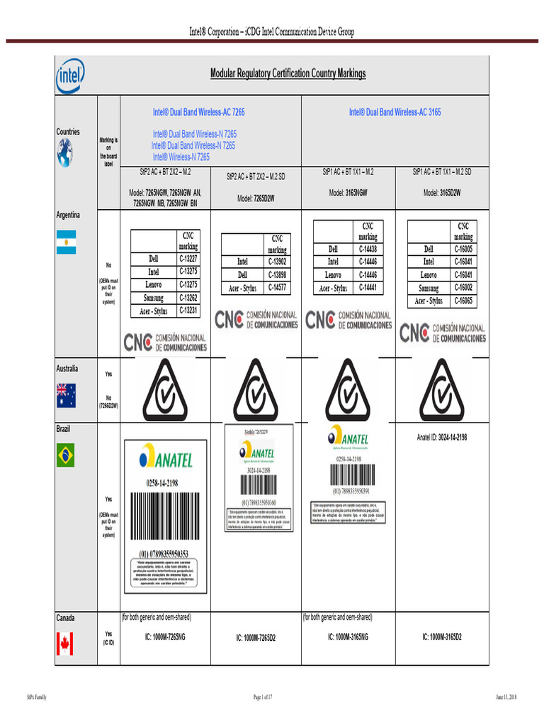 Intel 7265 Regulatory Markings | PDF | Ieee 802.11 | Antenna (Radio)