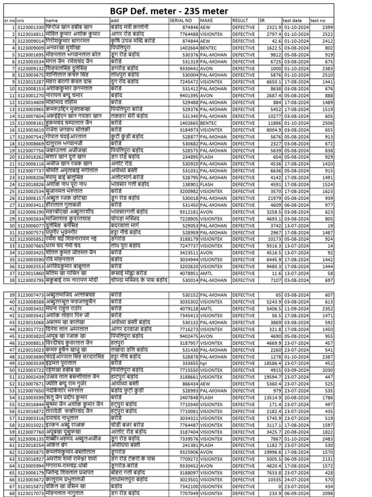 Defective 235 BGP | PDF
