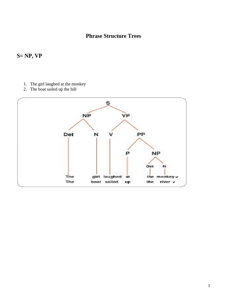 Morphology Phrase Structure Trees Today | PDF | Phrase | Adverb