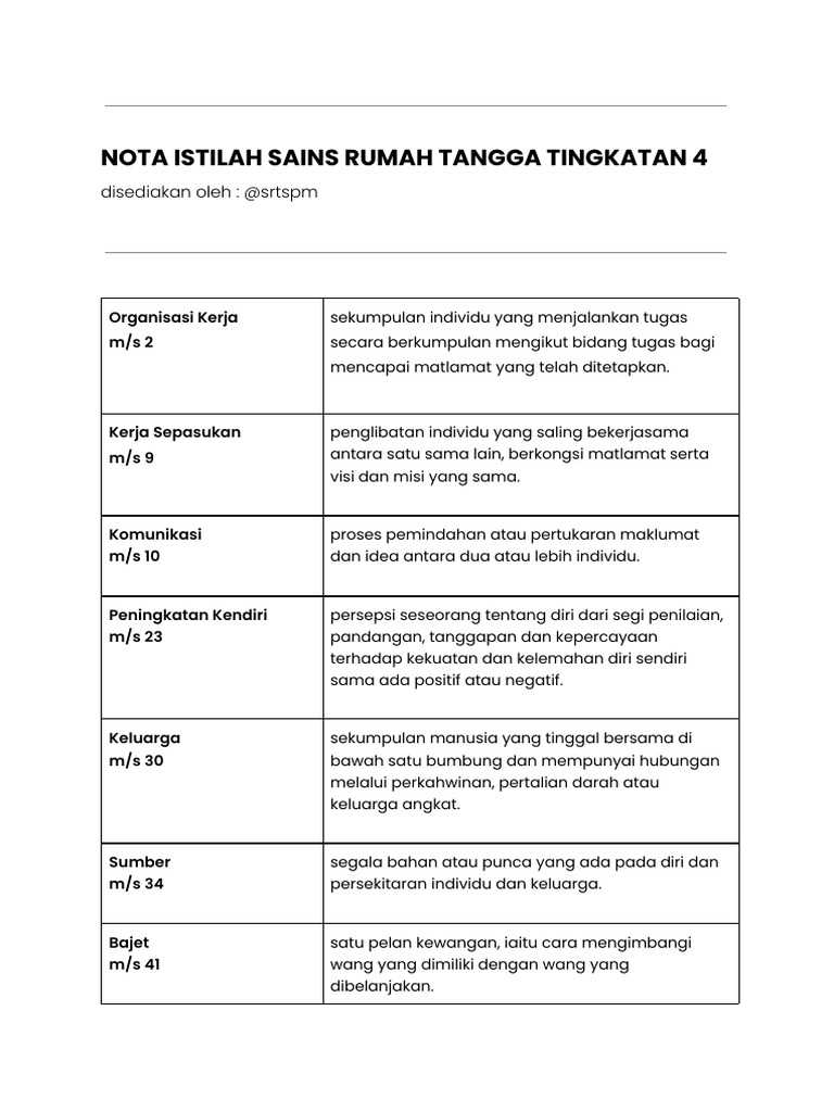 Nota Istilah Sains Rumah Tangga Tingkatan 4 | PDF