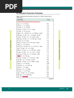 SOA and SRA Table | PDF | Redox | Chemical Process Engineering