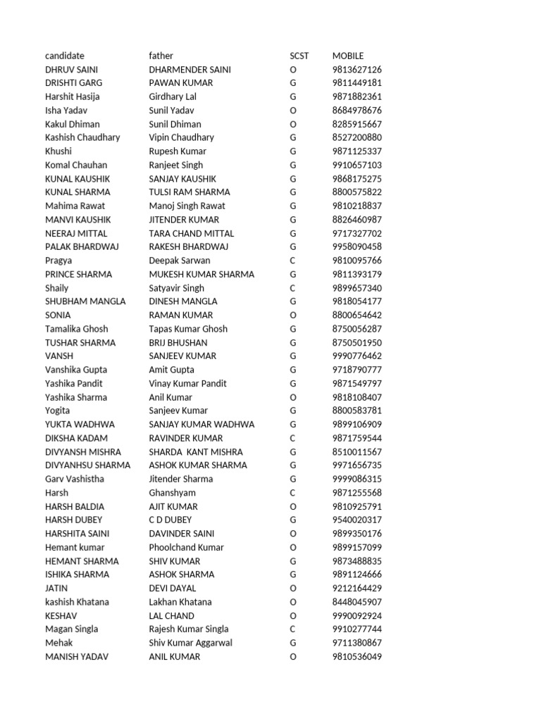 Delhi NCR Class 12th 2021-22 Batch 2500 Data | PDF