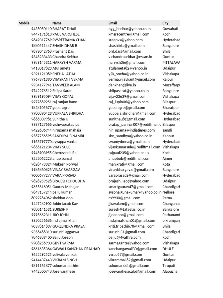 All India Salaried Except DelhiNCR 2500 WF Data | PDF | Cinema Of India | Film Production Districts
