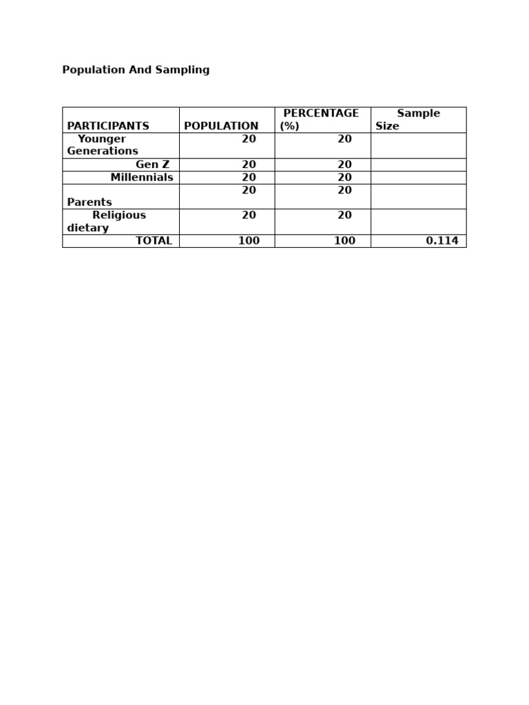 Population and Sampling Breakdown | PDF