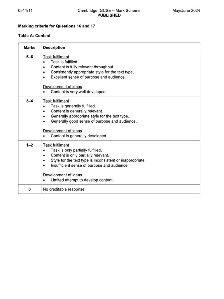 Writing Marking Criteria | PDF