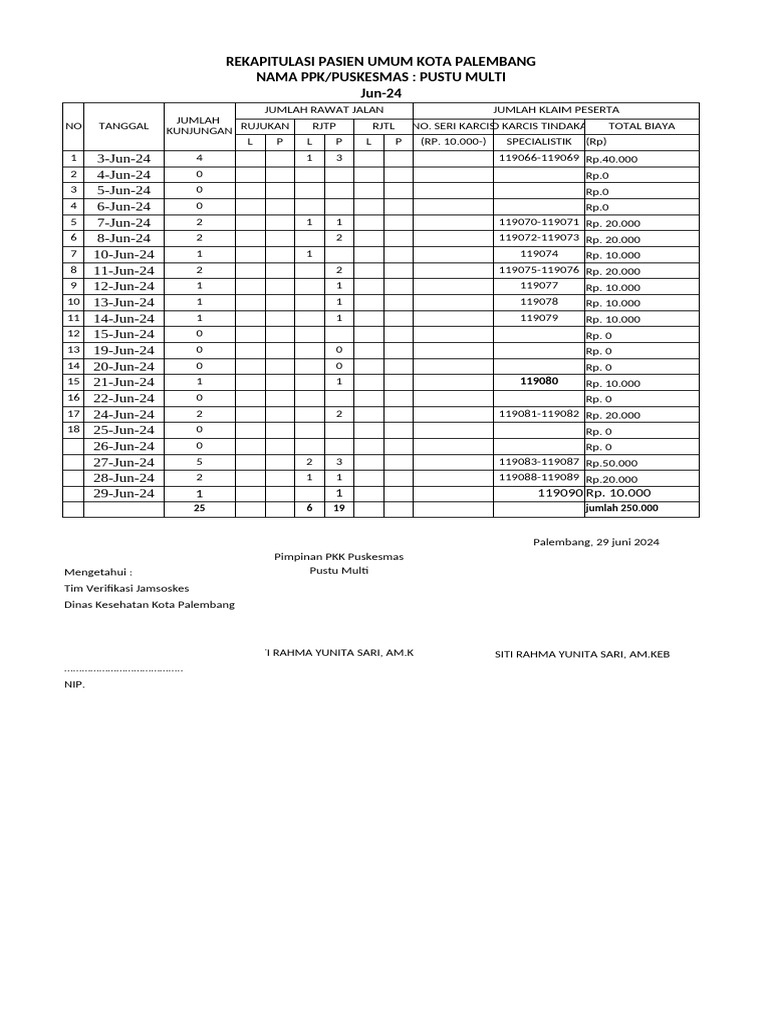 Rekap Pasien Pustu Multi | PDF