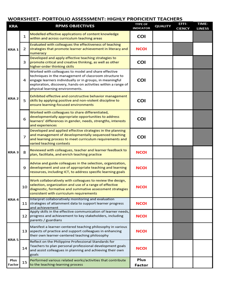 Portfolio Assessment for Proficient Teachers | PDF | Learning ...