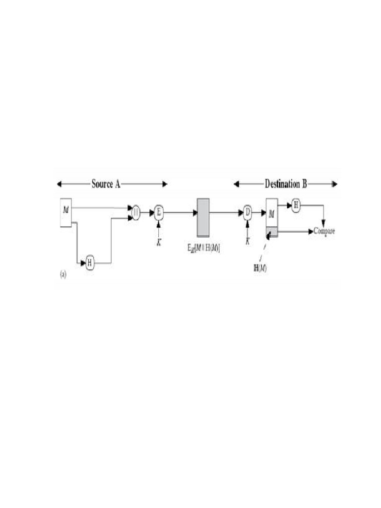 Hash Functions | PDF | Encryption | Public Key Cryptography