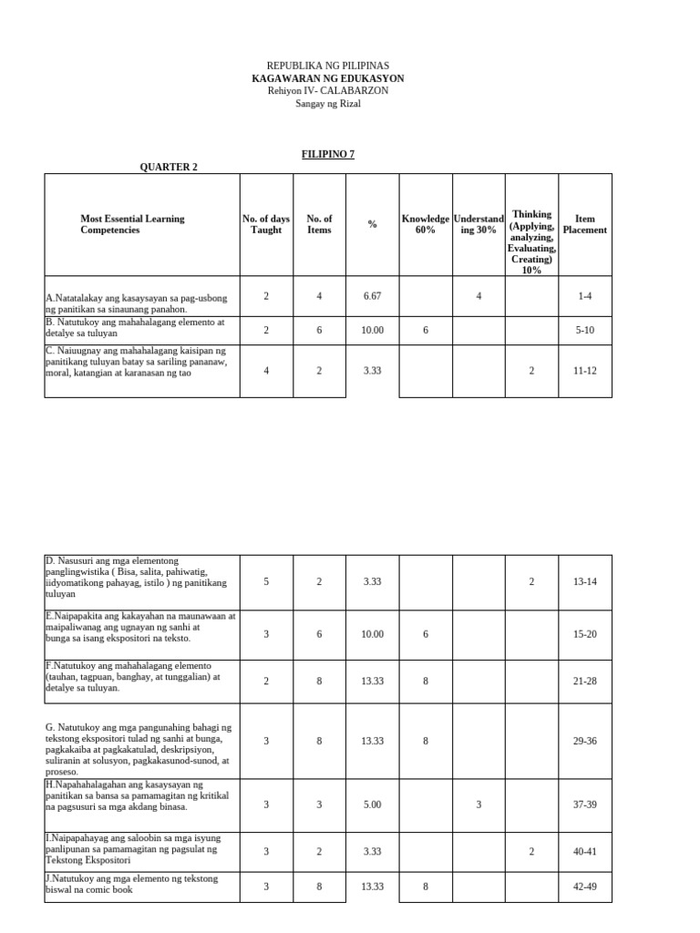 TOS QUARTER 2 FILIPINO 7-10 | PDF