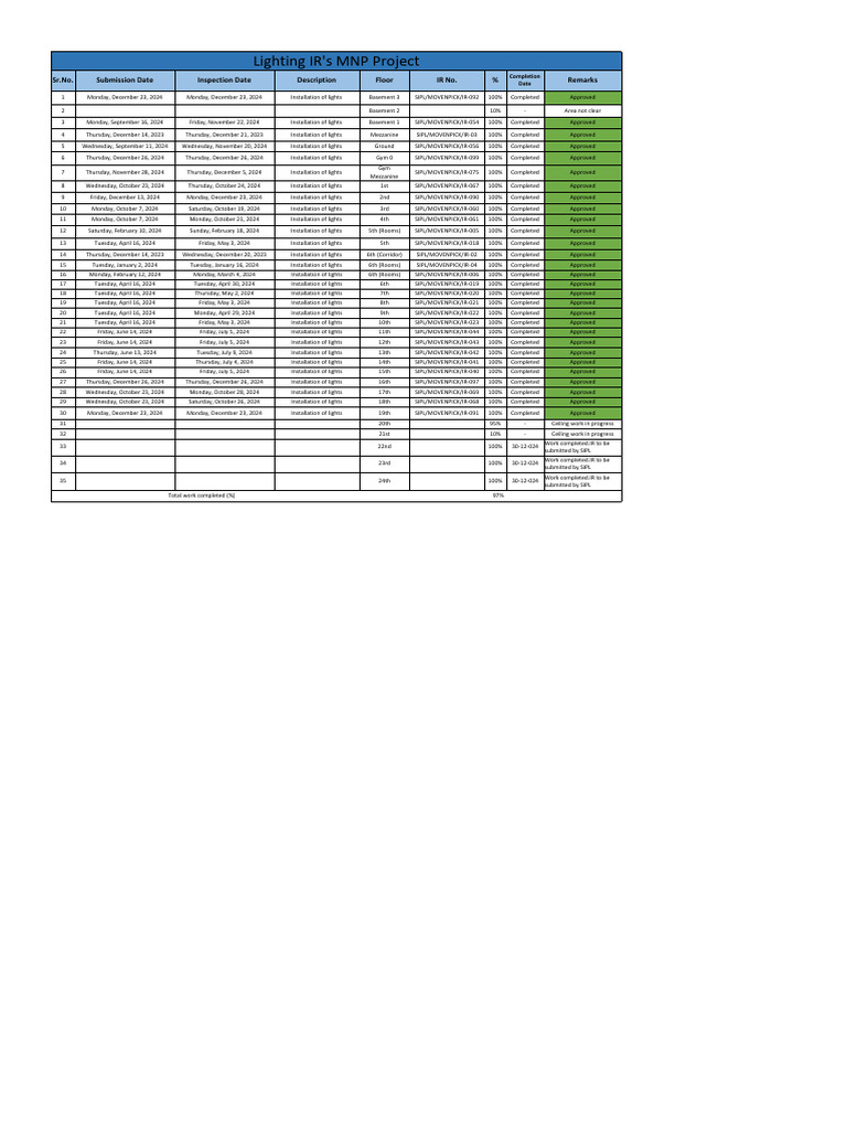 MNP Lighting IR Summary | PDF