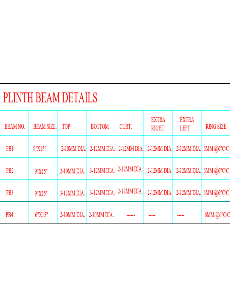Plinth Beam Steel | PDF