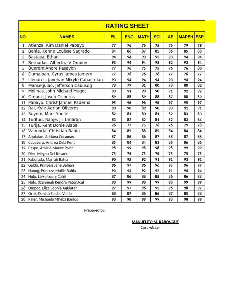 G4 Charity 1st Quarter Report | PDF