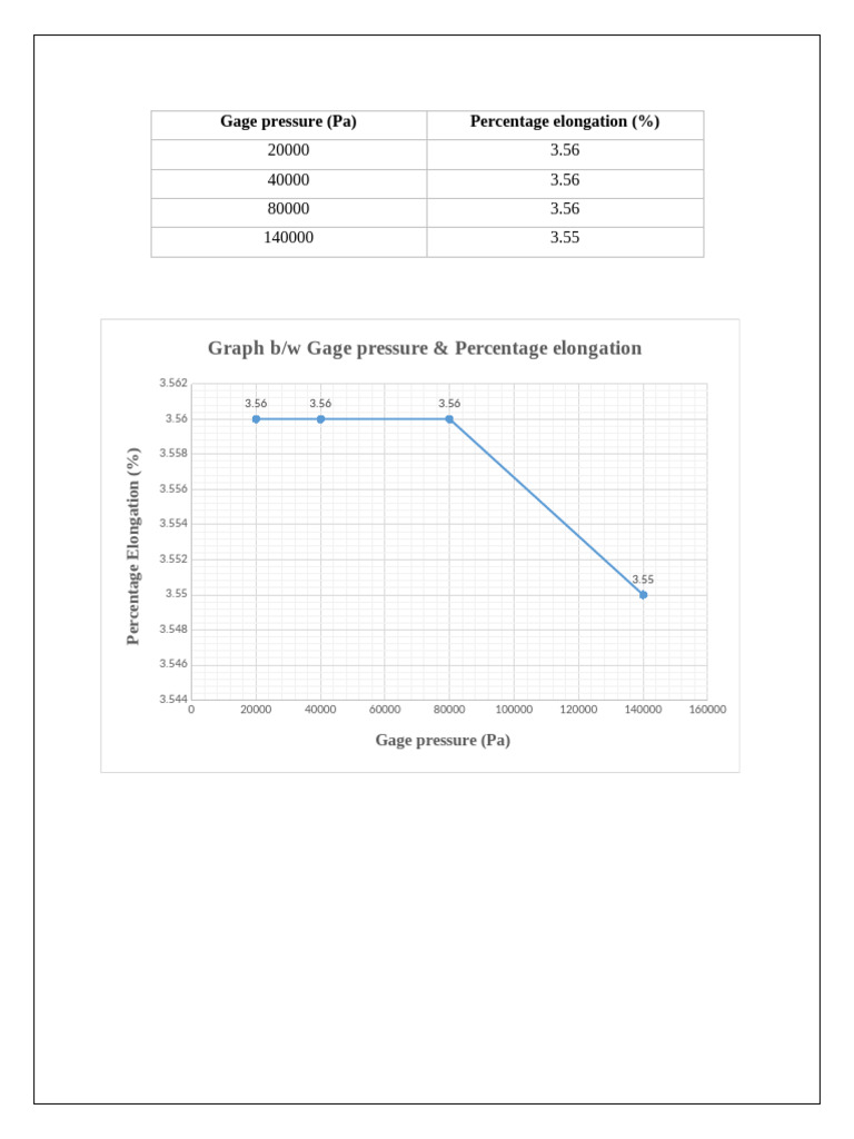 Graph-2 | PDF