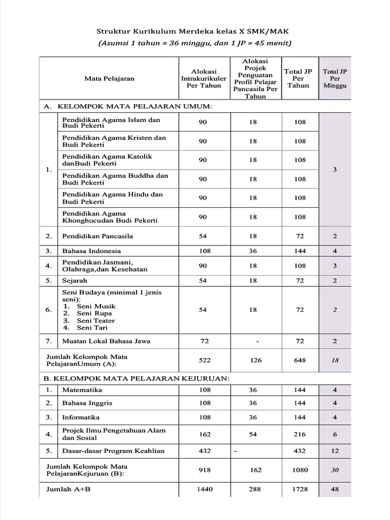 Struktur Kurikulum Merdeka SMK/MAK Kelas X-XII | PDF