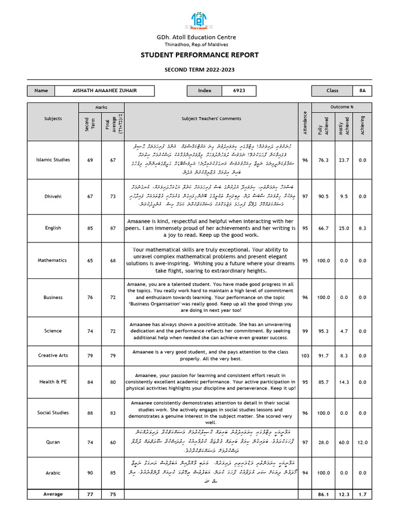 amanee.xlsx | PDF | Cognition | Behavior Modification