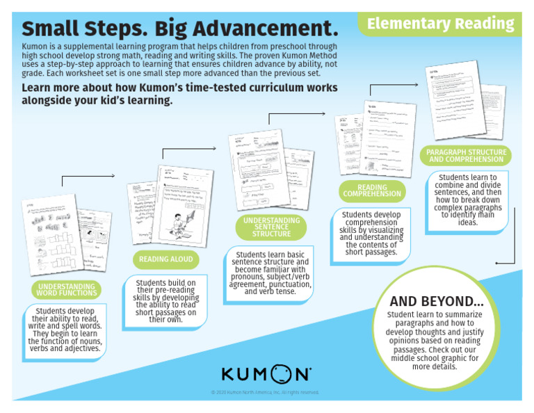PDF Elementary Reading-1 | PDF | Reading Comprehension | Verb