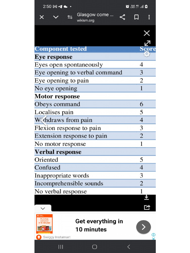 Glasgow Coma Scale | PDF