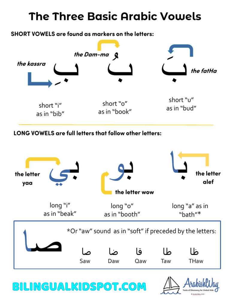 Basic Vowels | PDF