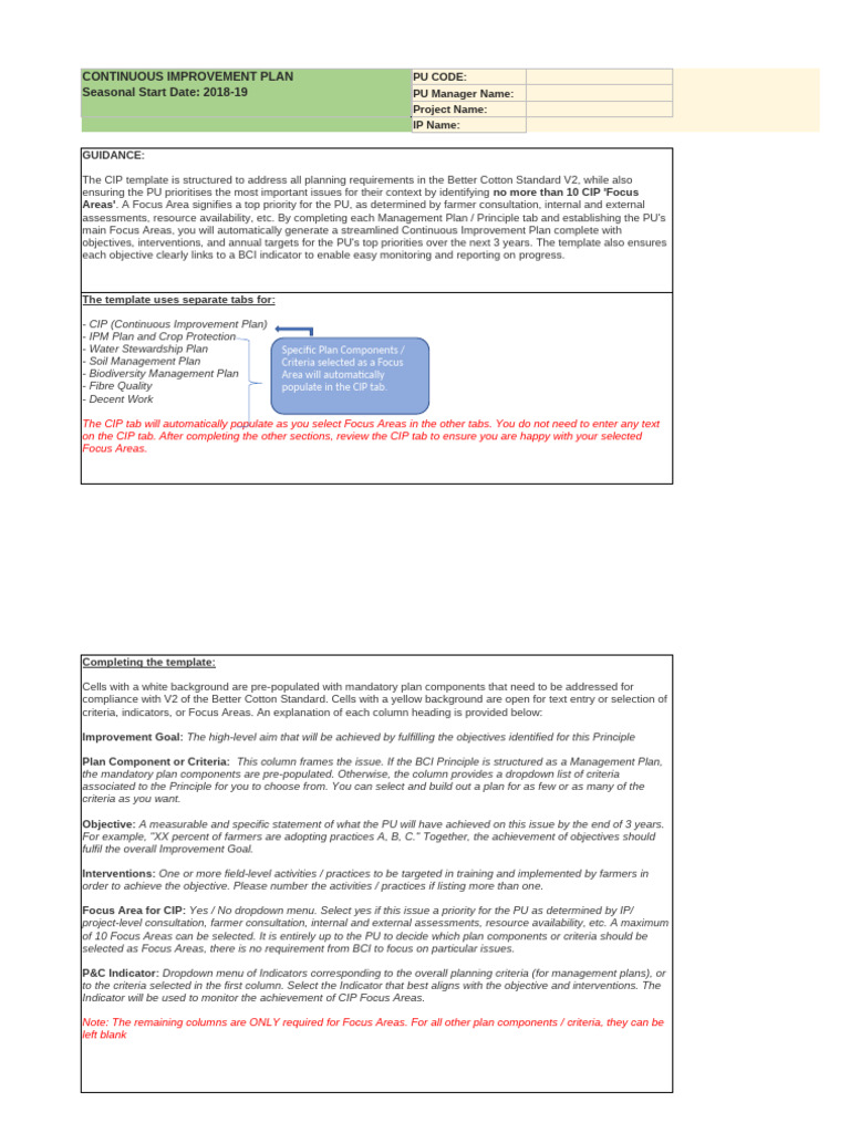 CIP Template - PK - Version 2021 - SH | PDF | Pesticide | Agriculture