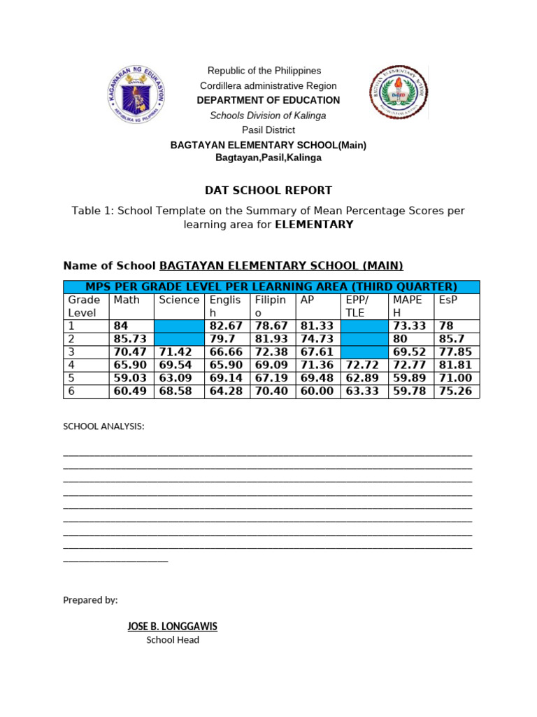 DAT Unified Template Report | PDF | Philippines