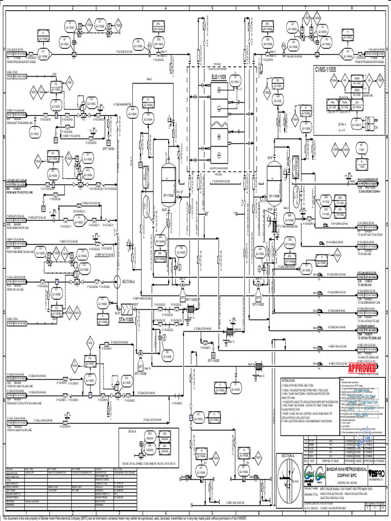 Ca1 BD 1 100 000 PR Pid 0504 P&ids For Electrolysis (Electrolyser Ele 11005) Rev.04 (Fin) | PDF ...