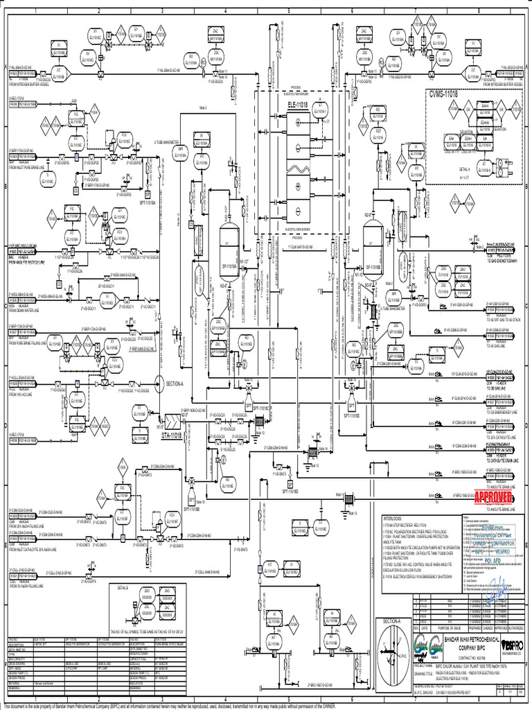 Ca1 Bd 1 100 000 Pr Pid 0517 p&Ids for Electrolysis (Electrolyser Ele 11018) Rev.04(Fin) | PDF ...