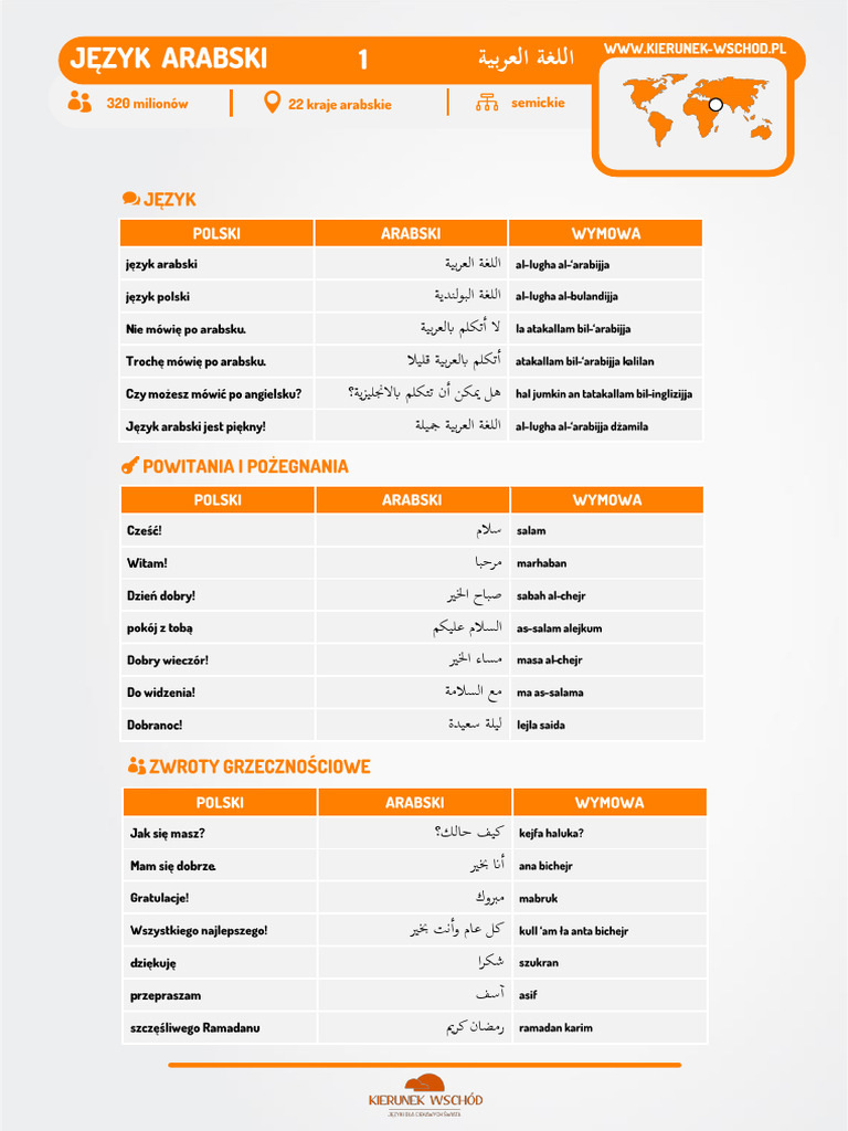Rozmówki Arabskie | PDF