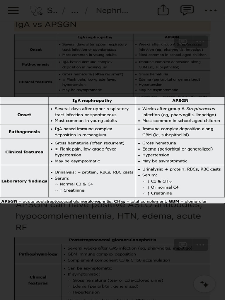 Nephritic Syndrome | PDF